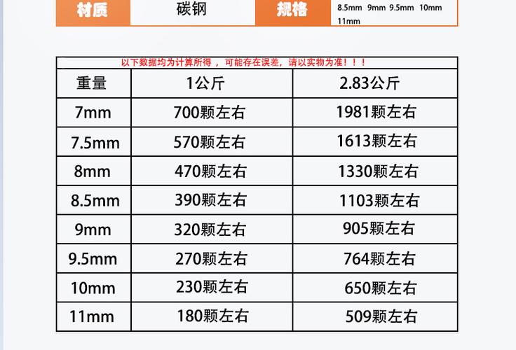弹弓钢珠用几毫米的最好图标