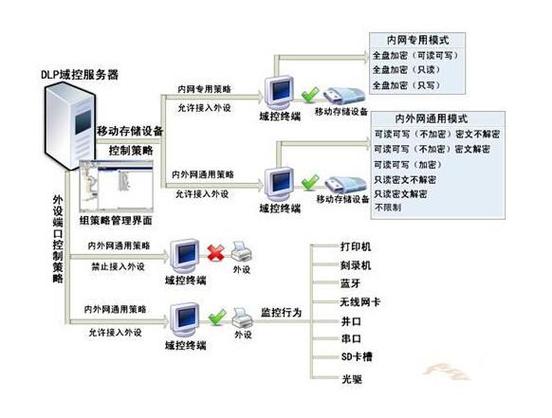 域控是什么意思图标