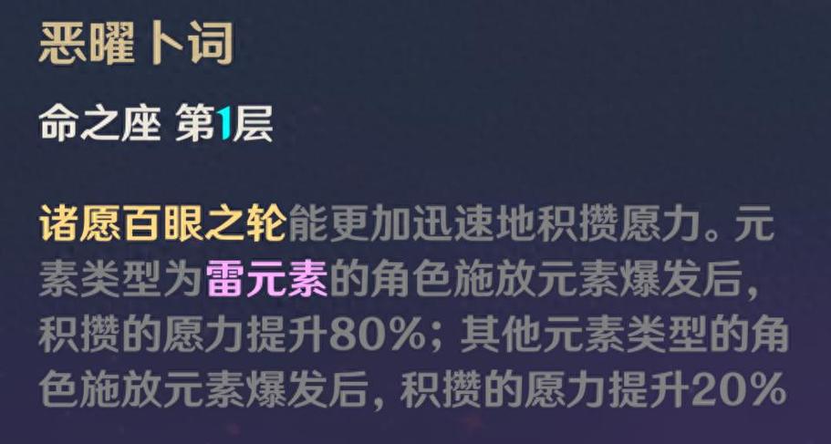 原神命之座原型图标