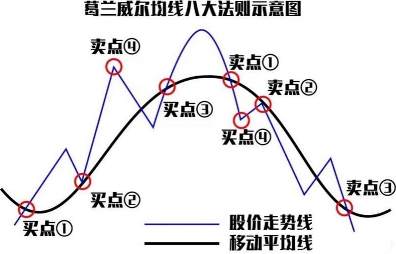均线设置方法图标