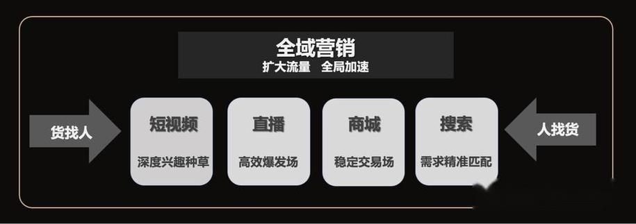 抖音卖货需要建商城吗