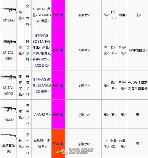 dayz武器介绍图标