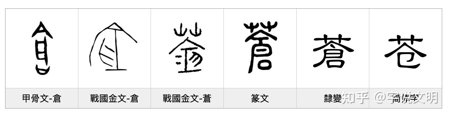 苍字篆书图片图标
