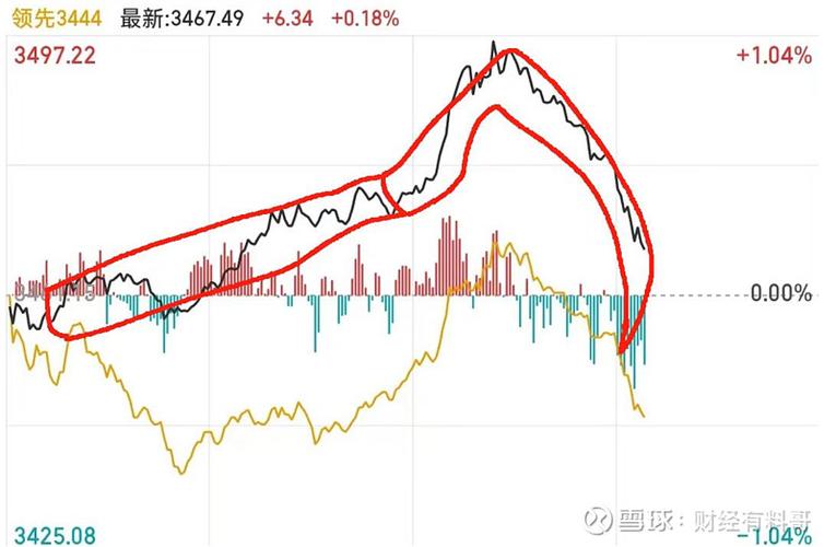 东方财经今日股市截图