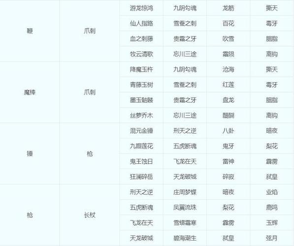 同种族转角色转门派图标