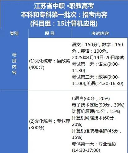 大专学编程哪个学校好截图
