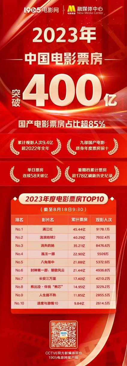 最新实时票房排名截图