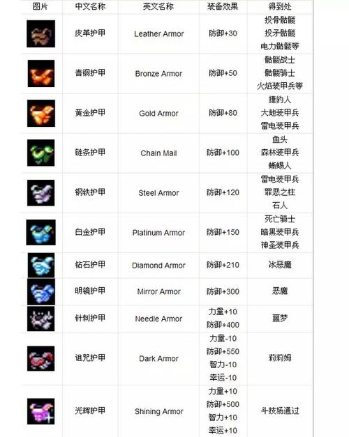 月之轮回装备掉落一览表图标