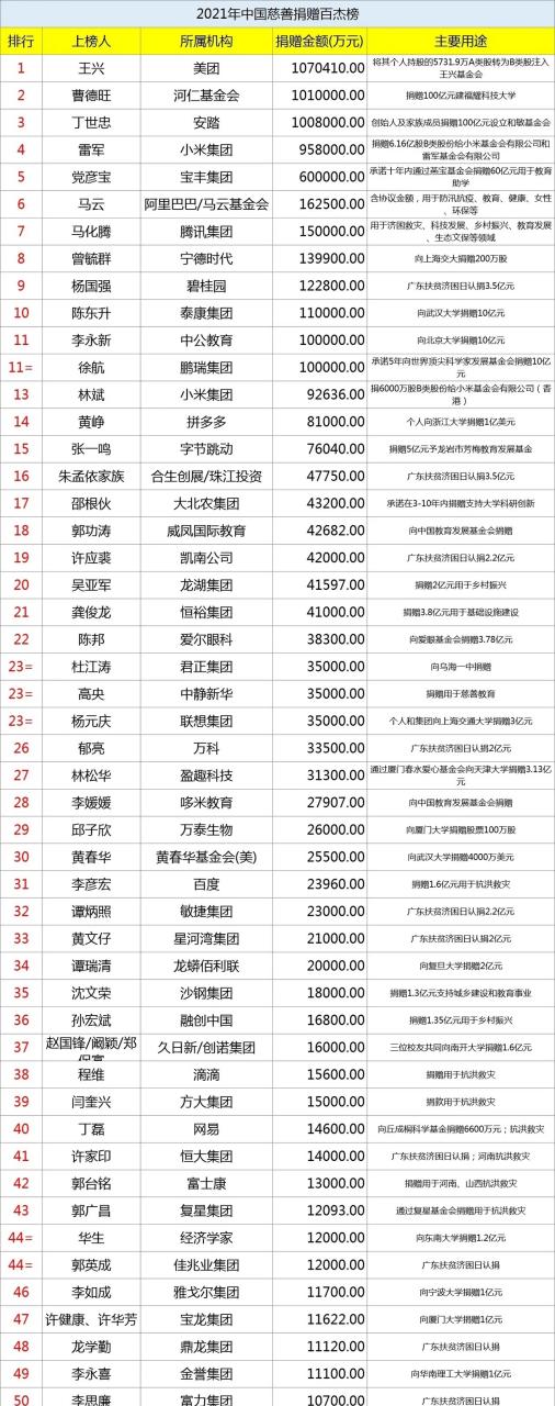 中国十大公益慈善机构图标