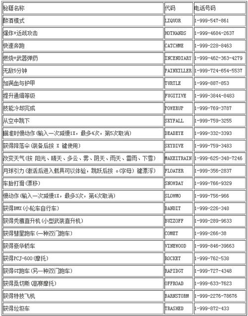 侠盗猎车手5电脑版秘籍图标
