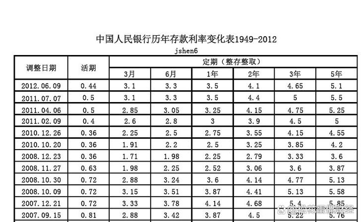 一年定期存款利率图标