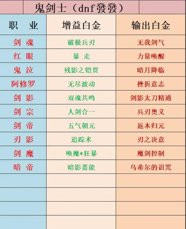 dnf白金徽章怎么继承图标