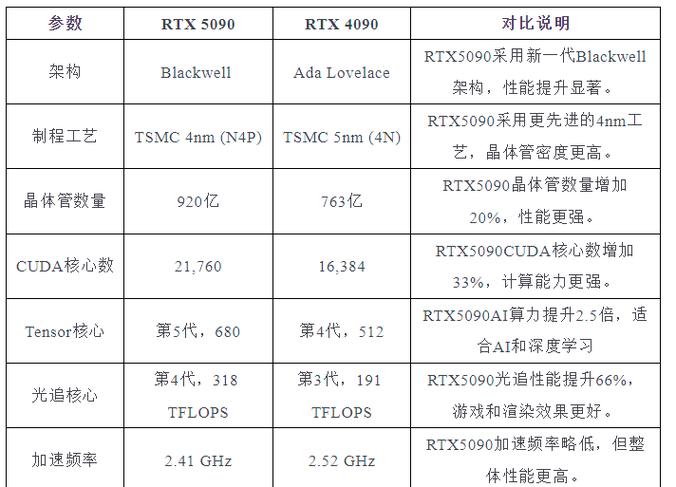 5090显卡性能图标