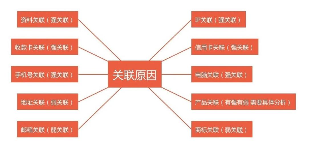 qq注销账号会影响关联账号吗图标