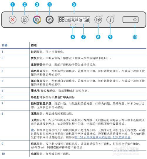 打印机故障一览表图标