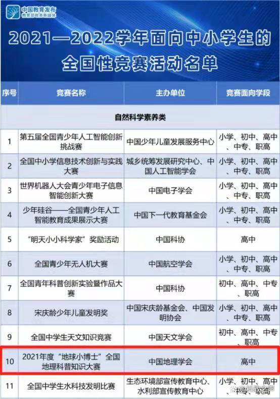地理小博士竞赛题库2024答案图标