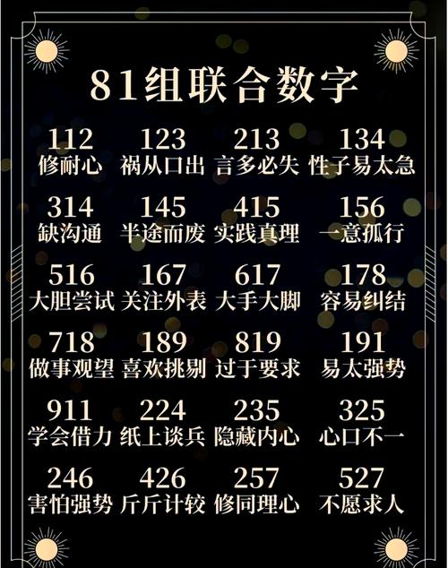 生命密码数字组合解析图标