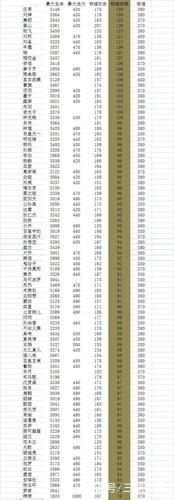王者荣耀一共多少英雄图标