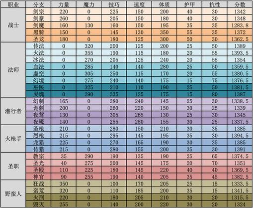 地下城堡2完全体门神速度