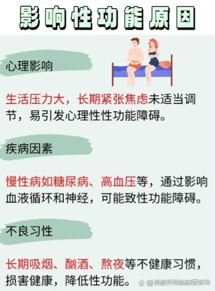 血糖高会影响男性性功能吗图标