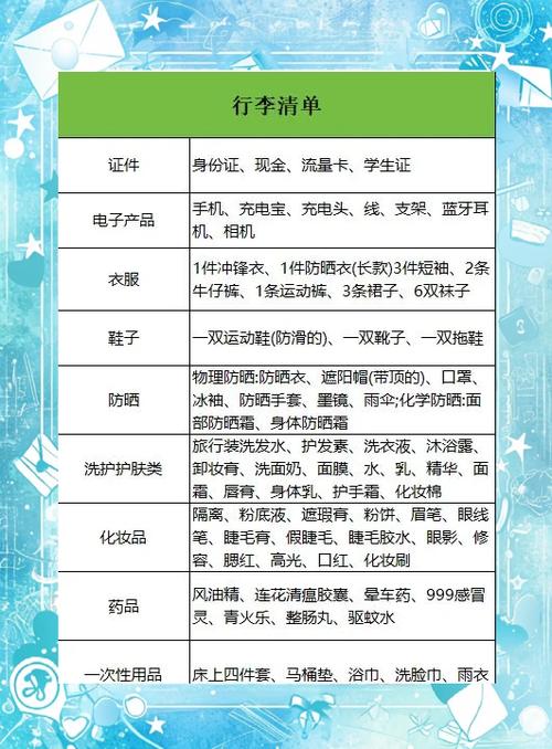 旅行必备物品清单图标