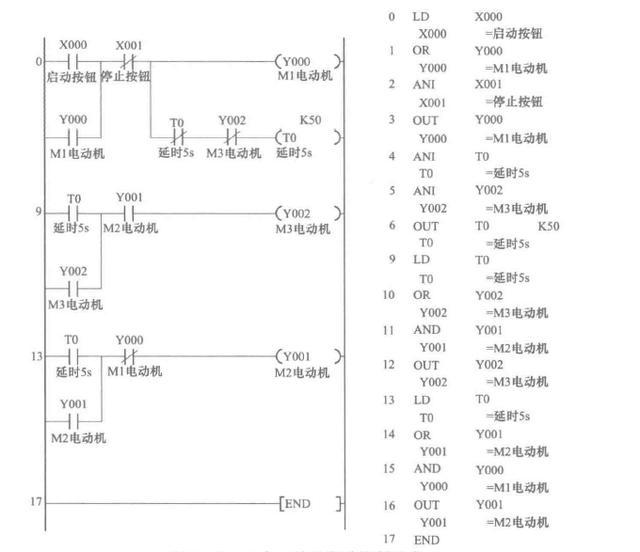 三菱plc延时指令梯形图图标