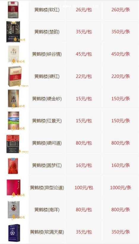 黄鹤楼细支有多少种烟图标