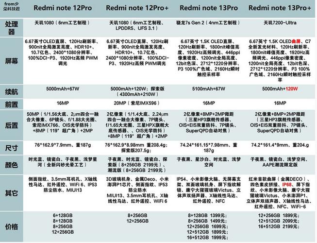 红米note7参数配置详情游戏截图