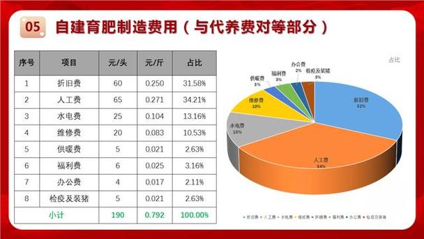 养猪的成本是多少图标