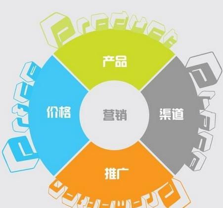 整合营销的四个层次截图
