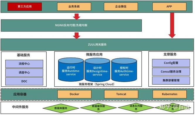 jeecg框架的介绍图标