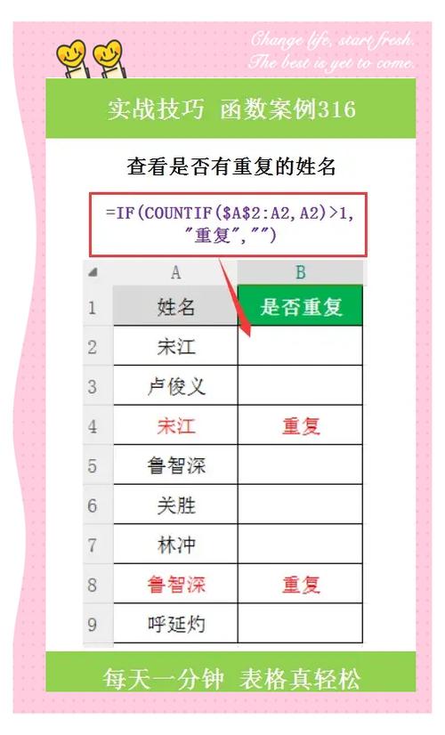 excel如何标记重复文字图标