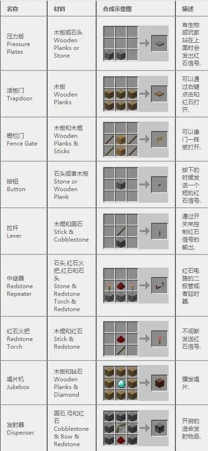 生存战争合成东西图标