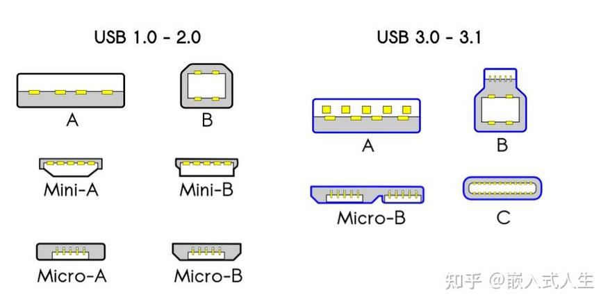 usb1是什么接口图标