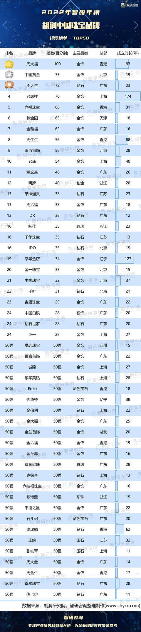 珠宝档次排名图标