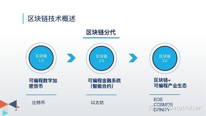 区块链的基本特性包括图标