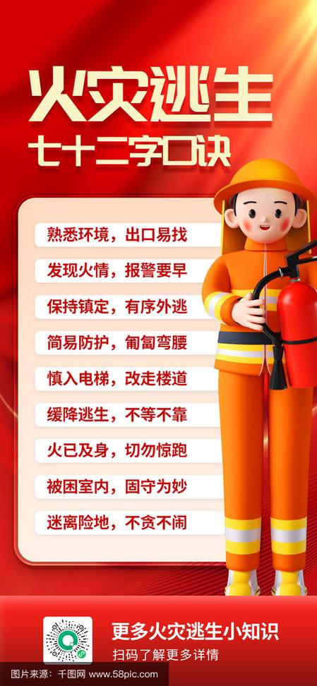 消防口诀顺口溜大全图标