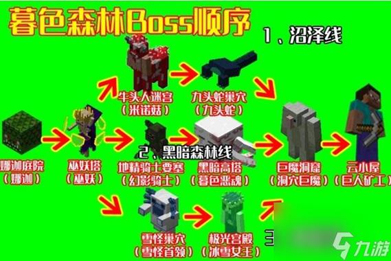 mc暮色森林boss顺序图标