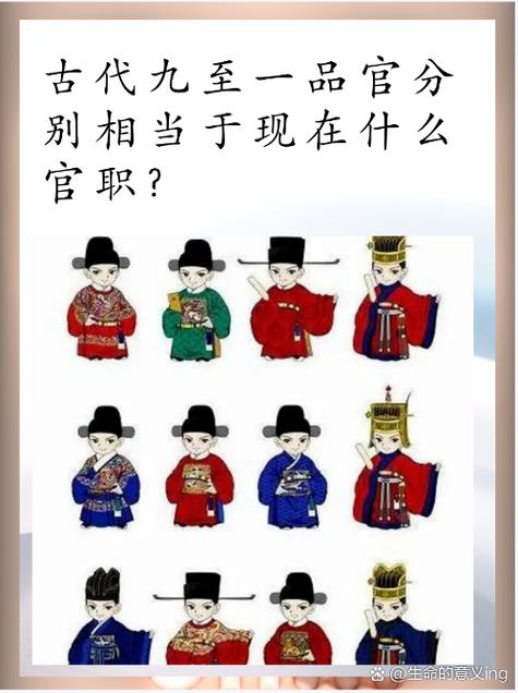 一品到九品相当于现在什么官截图