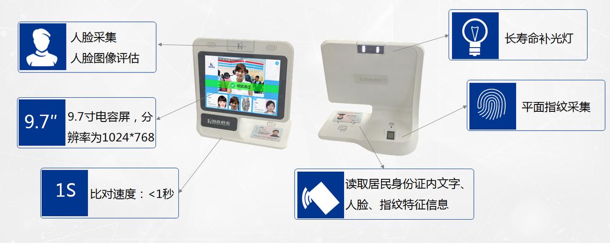 一个身份证可以实名几个账号图标