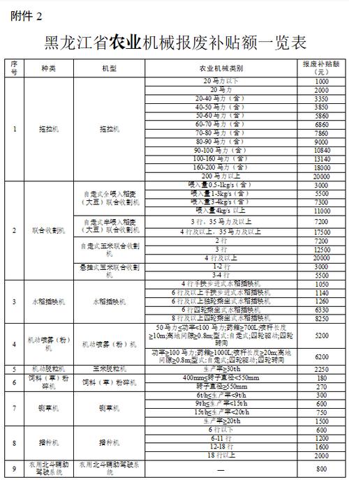 2023年黑龙江农机补贴目录图标