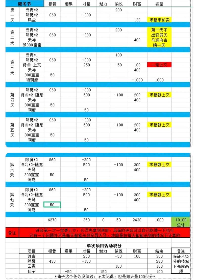 问道端游搬砖打金详细教程图标