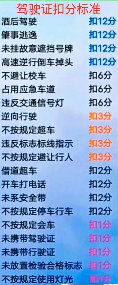 驾驶证还有5分违章了6分怎么办截图