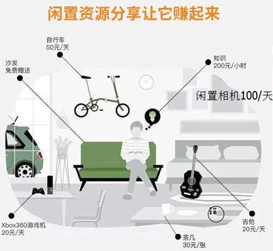 共享单车盈利模式图标