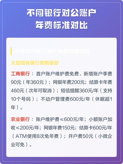 不收年费的公司账户有哪些银行图标