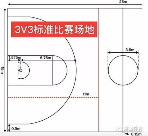 国际篮球3v3比赛规则图标