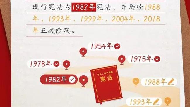 全国人大能制定宪法吗截图