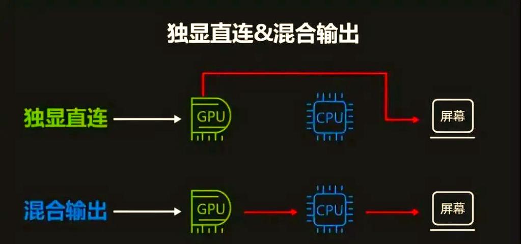 笔记本要开独显直连吗图标