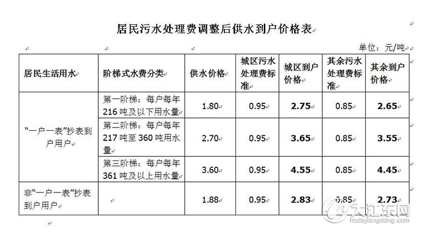 洗浴用水多少钱一吨图标
