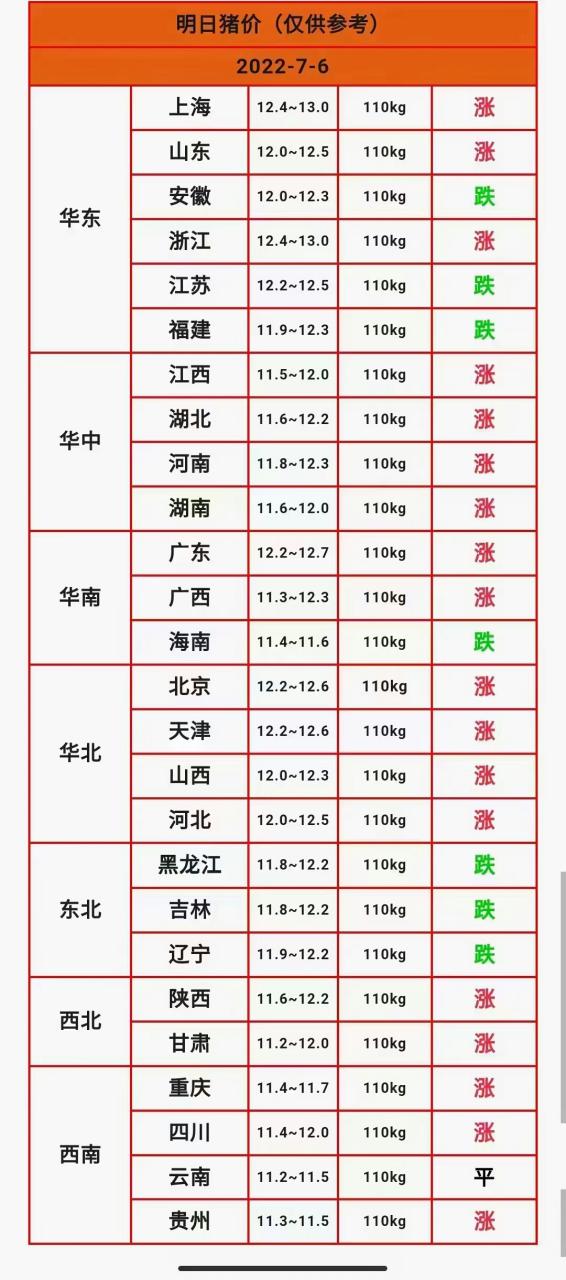 现在生猪价格多少钱一斤图标